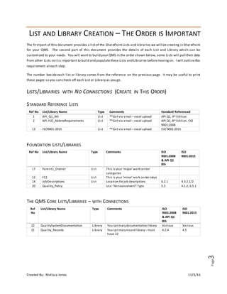 Part 3 - SharePoint QMS Anyone Can Make - Data Dictionary | DOCX