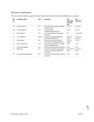 Part 3 - SharePoint QMS Anyone Can Make - Data Dictionary | DOCX