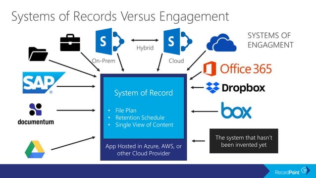 The SharePoint Records Management Story | PPTX