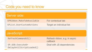 SharePoint Ribbon Deep Dive | PPT