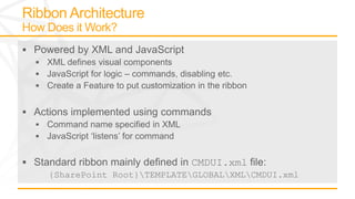 SharePoint Ribbon Deep Dive | PPT