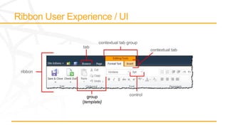 SharePoint Ribbon Deep Dive | PPT