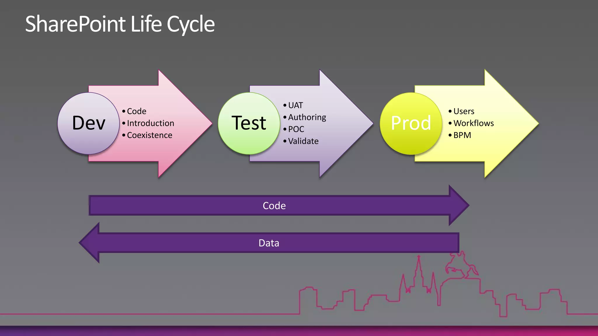 SharePoint Roadkill a Hillbilly's 10 Steps to SharePoint Deployment Failure - SPS Ozarks | PDF