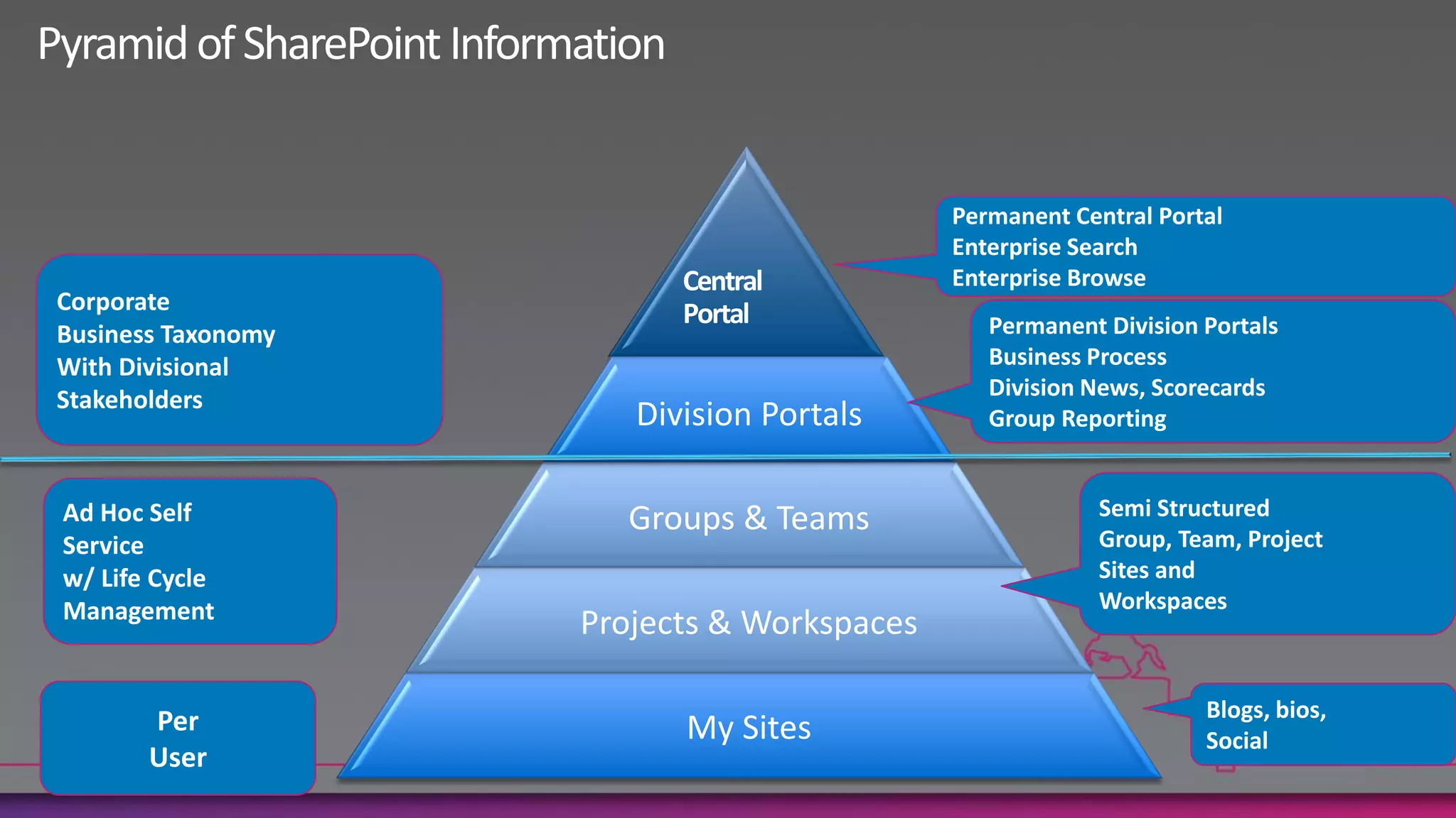 SharePoint Roadkill a Hillbilly's 10 Steps to SharePoint Deployment Failure - SPS Ozarks | PDF