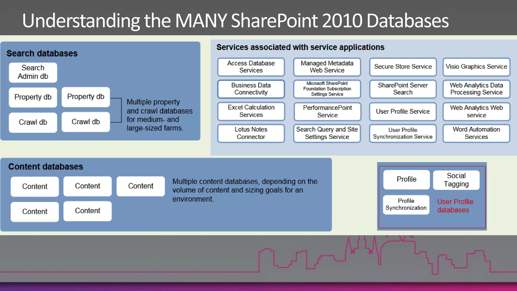 SharePoint Roadkill a Hillbilly's 10 Steps to SharePoint Deployment Failure - SPS Ozarks | PDF