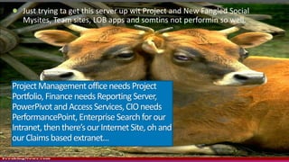 SharePoint Roadkill a Hillbilly's 10 Steps to SharePoint Deployment Failure - SPS Ozarks | PDF