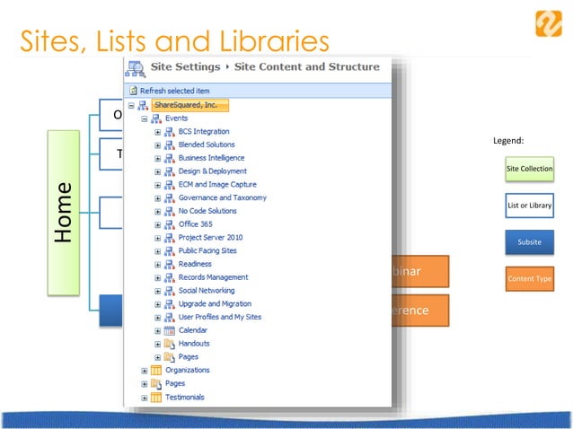 SharePoint Saturday - Information Architecture Design | PPTX