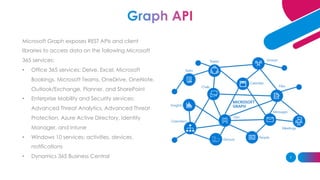 Teams Automation with Graph API | PDF | Internet | Computing