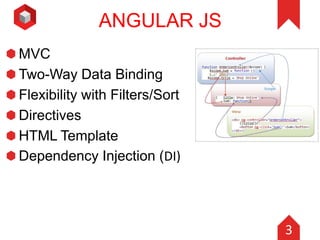 SharePoint Saturday Vietnam 8th - angularjs and signalr in sharepoint | PPT