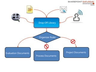 Knowledge Management using SharePoint | PPTX