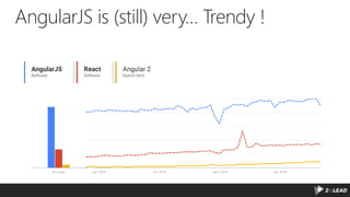 SharePoint Saturday Cape Town - Introduction to AngularJS with the Microsoft Graph | PPT | Free ...
