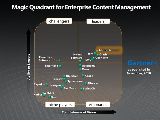 SharePoint Saturday DC by ImageTech Systems - David Strock