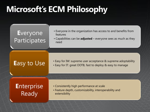 SharePoint Saturday DC by ImageTech Systems - David Strock