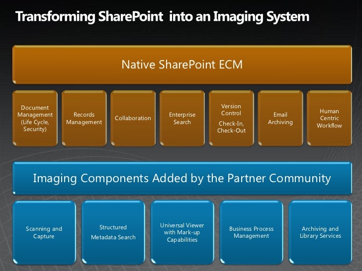 SharePoint Saturday DC by ImageTech Systems - David Strock