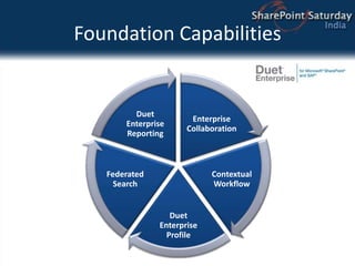 SharePoint Saturday India - SAP/SharePoint Interoperability | PPTX