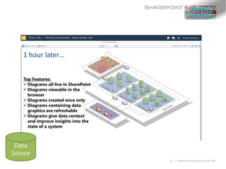 SharePoint Saturday NYC - Business Intelligence | PPTX