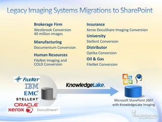 ECM with SharePoint - SPSOzarks | PPTX | Search | Internet
