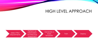 SharePoint Saturday Redmond Presentation | PPT