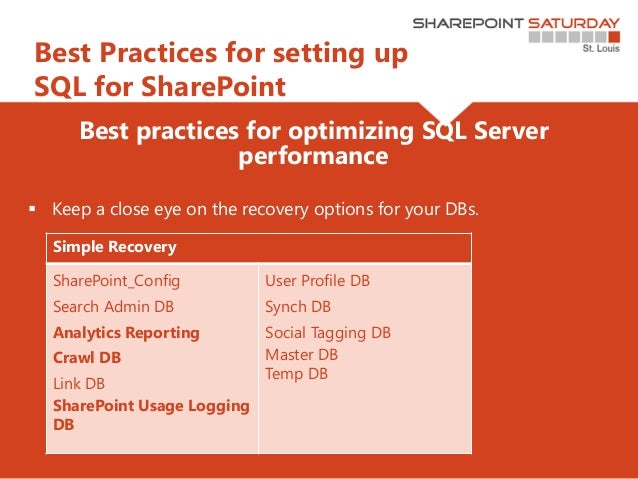 Sql Server Best Practices For Sharepoint On Prem