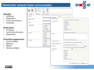 Project Management Scope Templates for SharePoint | PPT