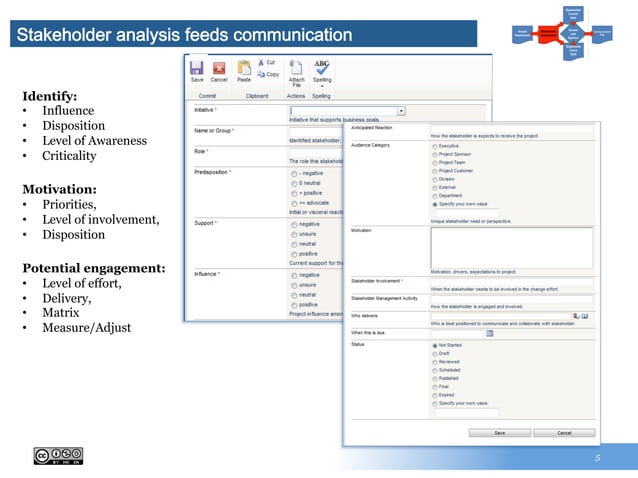 Project Management Scope Templates for SharePoint | PPT