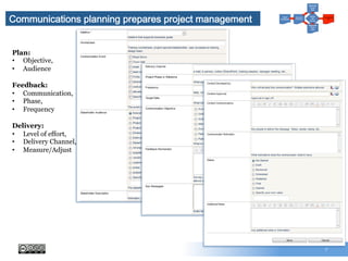 Project Management Scope Templates for SharePoint | PPT