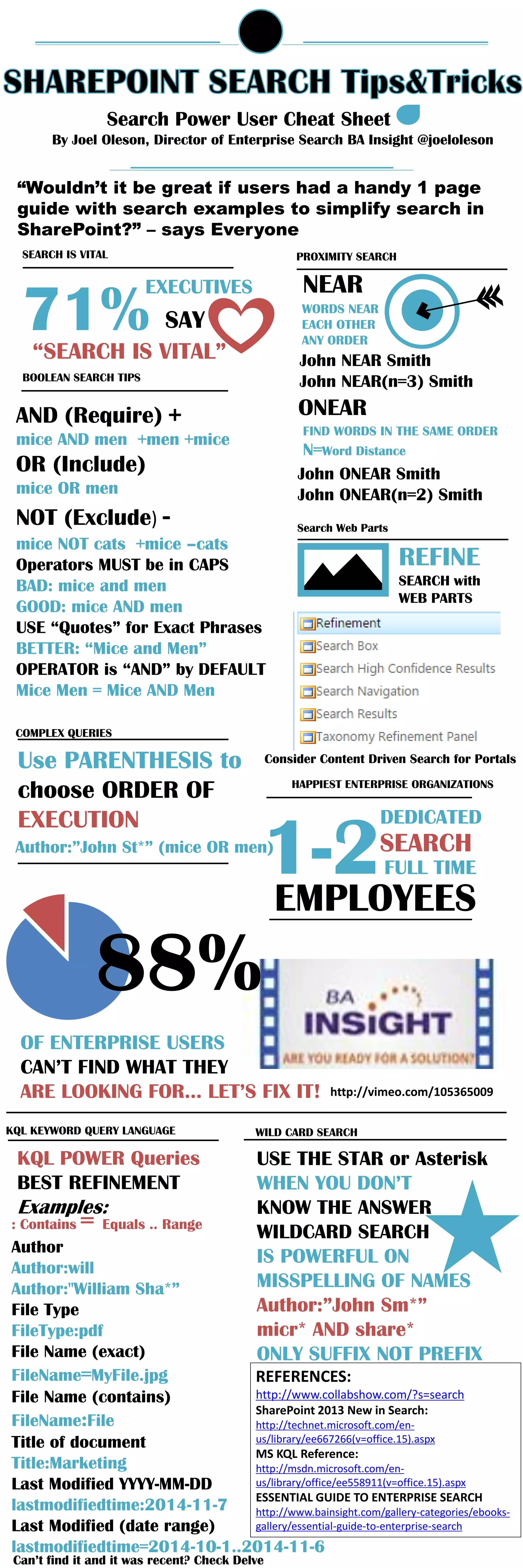 SharePoint Enterprise Search Tips and Tricks Infographic | PDF