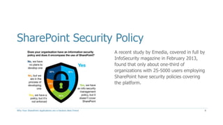 Taking the Share out of Sharepoint: SharePoint Application Security. | PDF