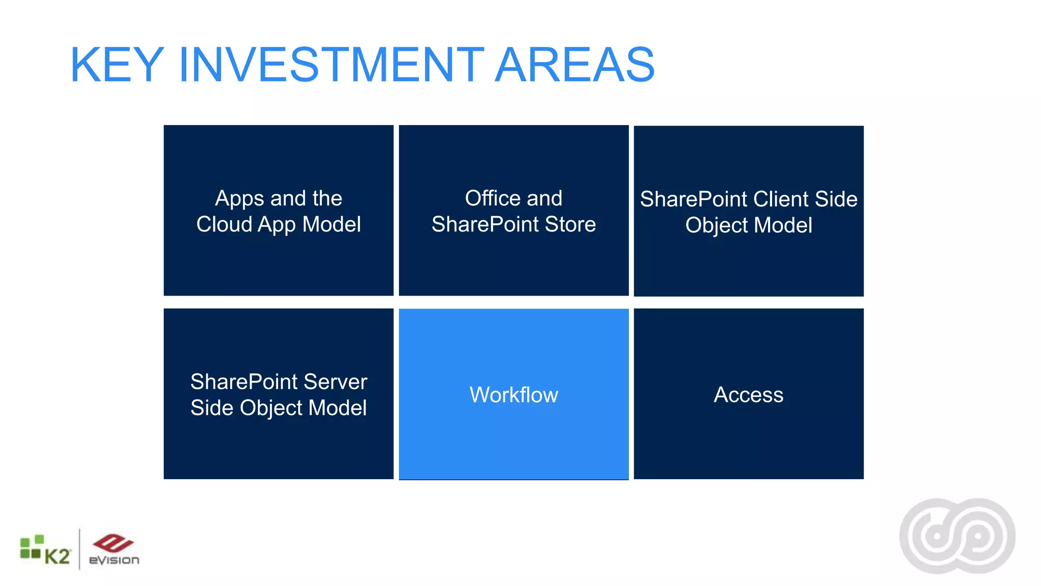SharePoint Server 2013 Workflows | PPTX | Web Development | Internet