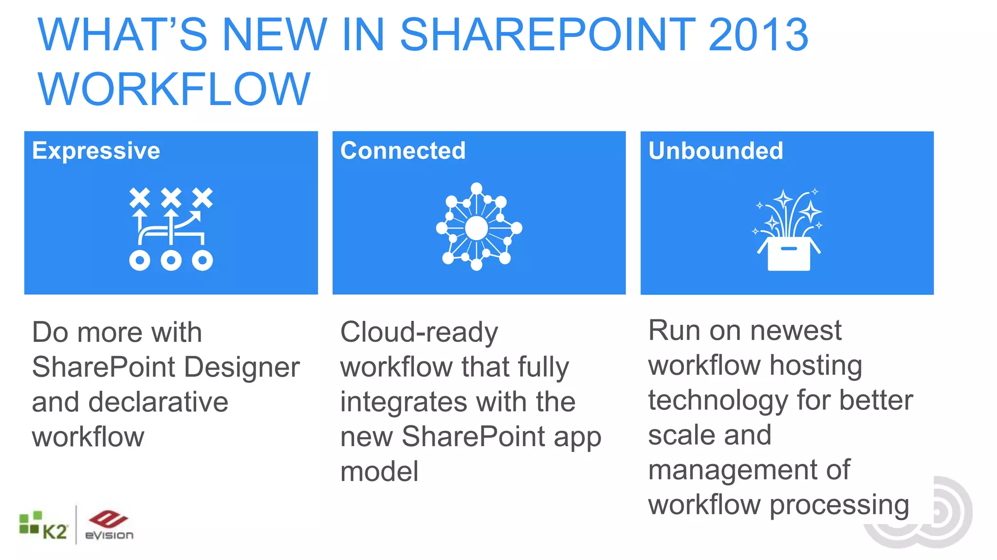 SharePoint Server 2013 Workflows | PPTX | Web Development | Internet