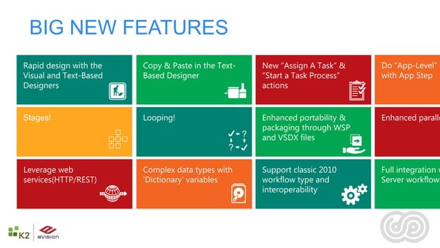 SharePoint Server 2013 Workflows | PPT