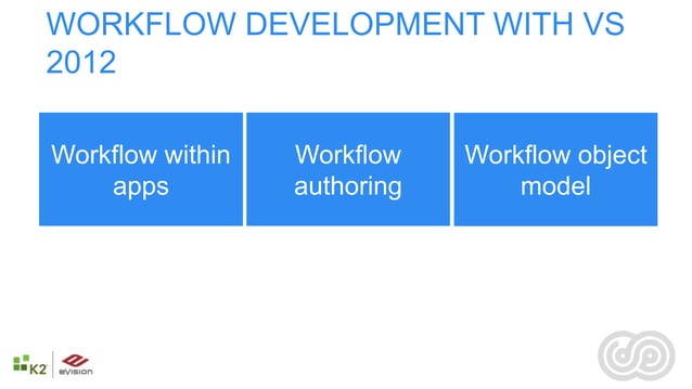 SharePoint Server 2013 Workflows | PPT