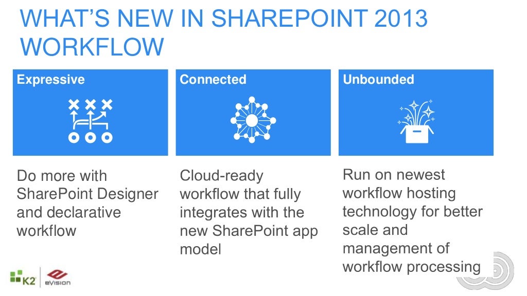 SharePoint Server 2013 Workflows
