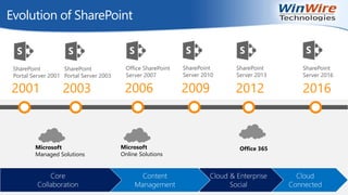 Demystifying SharePoint Server 2016 | PPTX