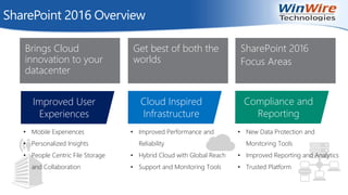 Demystifying SharePoint Server 2016 | PPTX