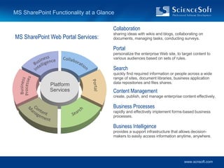 Share Point Services | PPT