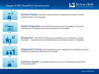 Share Point Services | PPT