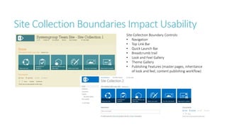 SharePoint Site Collections - Best Practices and Recommendations | PPT