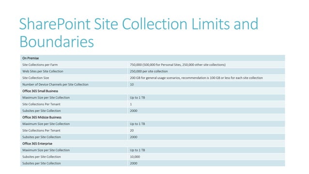 SharePoint Site Collections - Best Practices and Recommendations | PPT