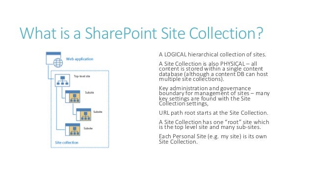 Sharepoint Site Collections Best Practices And Recommendations