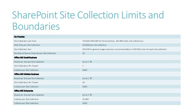 Sharepoint Site Collections Best Practices And Recommendations