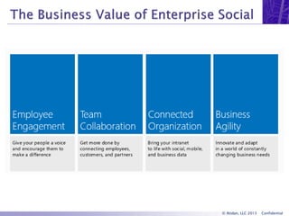 SharePoint Social Features Webinar - by Atidan | PDF | Social ...