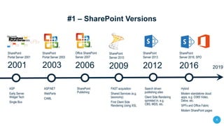 SharePoint state of the art | PPT