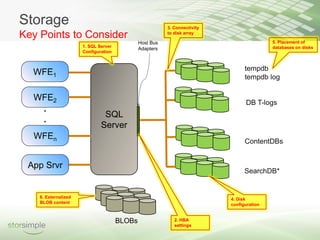 SharePoint Storage Best Practices | PPT