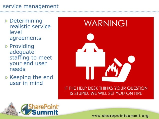 Worst Practices Of Sharepoint Ppt