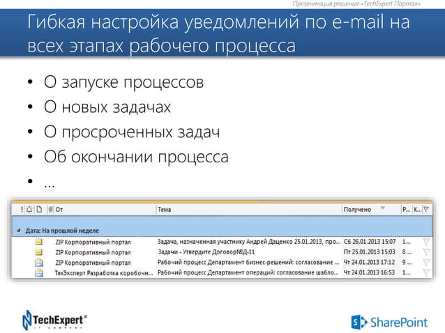 Sharepoint коробочное решение_techexpert | PPT