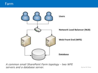 SharePoint Terminology | PPT