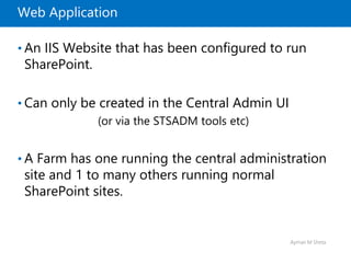 SharePoint Terminology | PPT