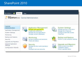 SharePoint Terminology | PPT