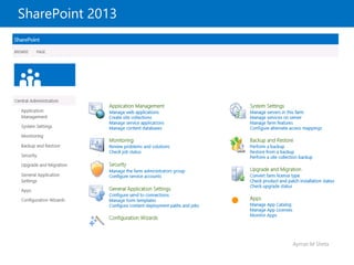 SharePoint Terminology | PPT